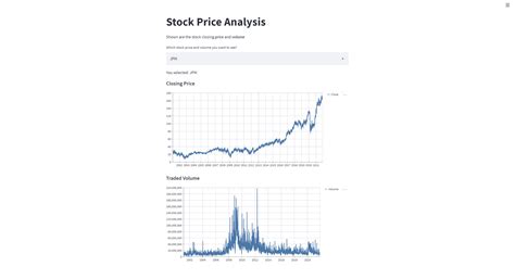 Github Isougatadas Stock Price Analysis Stock Price Analysis App Made With Python And Streamlit