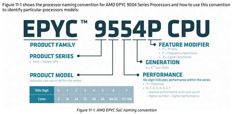 理解amd Epyc处理命名惯例 笑遍世界
