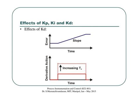 Class 20 Effect Of Kp Ki And Kd And Pid Control Mode Pdf Physics Science