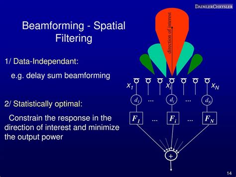 Approaches Of Interest In Blind Source Separation Of Speech Ppt Download
