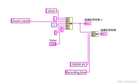 Labview中连接sql Server数据库查询语句labview查询数据库 Csdn博客