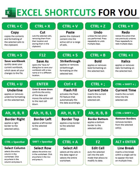 Best 13 Microsoft Excel Keyboard Shortcut Keys List For Pc And Mac Artofit