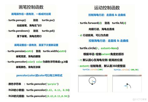 Python标准库 Python标准库函数有哪些ganmaola的技术博客51cto博客