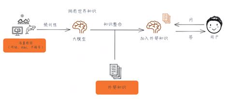 《大模型应用开发 动手做 Ai Agent》，第一本给程序员看的ai Agent图书！ Csdn博客