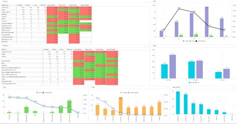 Business Intelligence Bi Reporting Tool Sisense