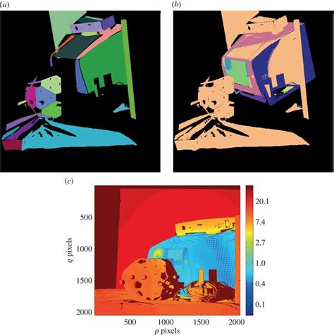 Object Localization With Moderate Clutter A 3d Segmented Scene B