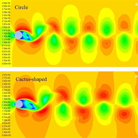 The Contours Of The Current Velocity Magnitudes Around A Single