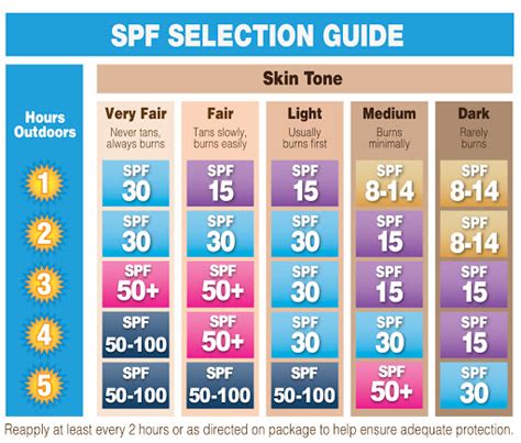 The Importance Of Spf In The Fight Against Aging Uk