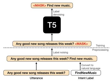 论文笔记：label Semantic Aware Pre Training For Few Shot Text Classification