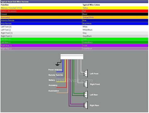 Simplified Radio Wiring Diagram For Saturn Vue