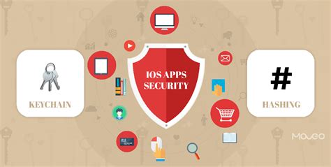 Ios App Security Everything You Needed To Know About Keychain And Hashing
