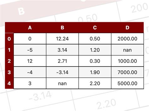 How To Style Pandas Dataframes Like A Pro Towards Data Science