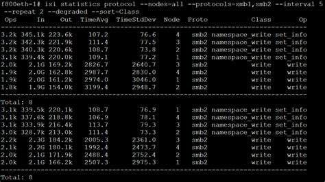Performance Dell Powerscale Solution Design And Considerations For Smb Environments Dell