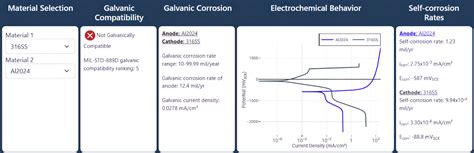 News And Updates Acuity Corrosion Technology
