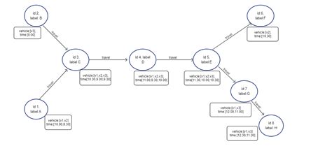 Tinkerpop How To Search Between Multi Property Of A Vertex In Gremlin Stack Overflow