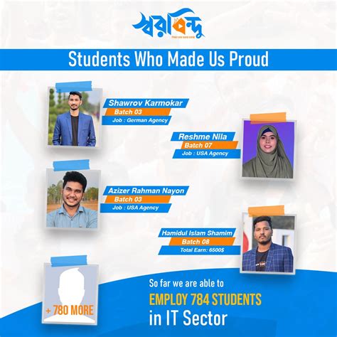 স্বরবিন্দুর পথচলার ৩ বছর Sorobindu শিক্ষা হোক মজায় মজায় Let The