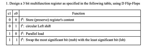 Solved 1 Design A 3 Bit Multifunction Register As Specified