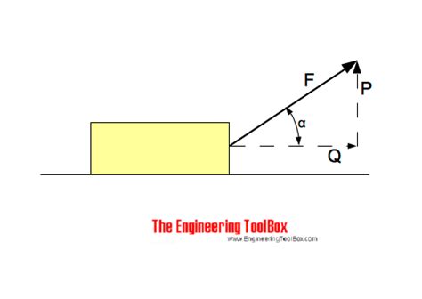 Forces Acting On Body Moving On A Horizontal Plane