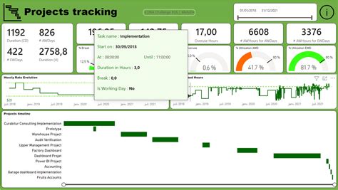 power bi challenge 16 timesheet utilisation reporting timesheet