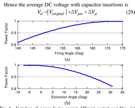 Figure 6 From Reactive Power And Ac Voltage Control Of Lcc Hvdc System With Controllable