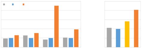 논문 리뷰 Reconstruction Target Matters In Masked Image Modeling For Cross Domain Few Shot Learning