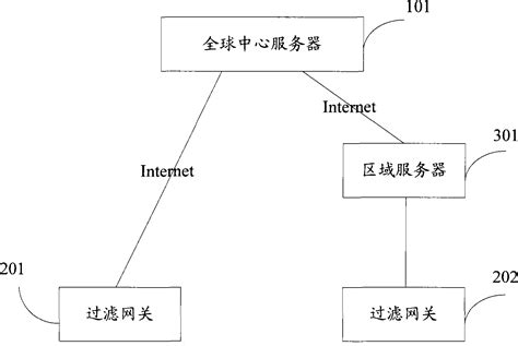Communication Method Device And System For Filtering Network Address
