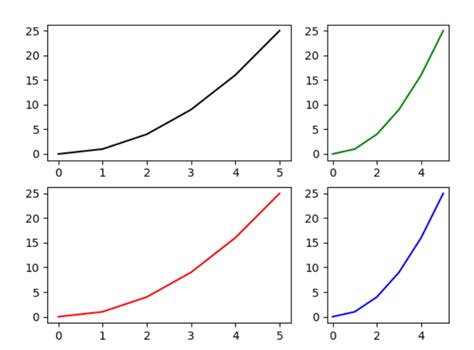 Matplotlib How To Change Subplot Sizes Be On The Right Side Of Change