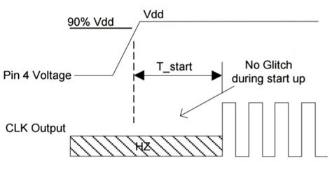 Another Option For Frequency Generation A New Mems Oscillator From