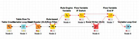 How To Use The IF Switch Properly KNIME Analytics Platform KNIME