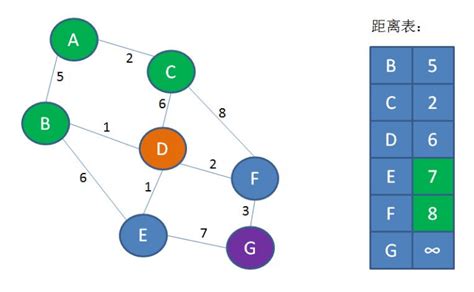 图的最短路径算法 Dijkstra算法 云锦书笺 图的最短路径算法 Dijkstra算法 云锦书笺