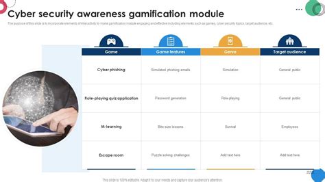 Cyber Security Awareness Gamification Module Ppt Sample