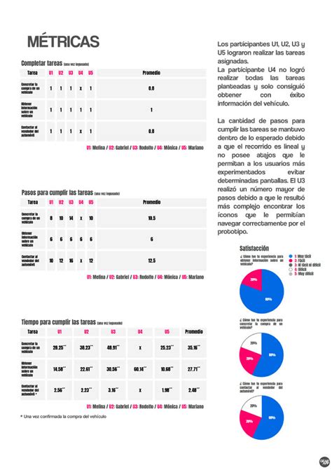 proyecto final diseño ux ui coderhouse 33 images behance