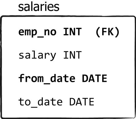 Top 10 Sql Interview Questions 2025 365 Data Science