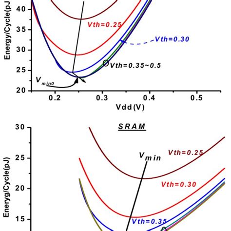 Differential Clock Input Buffer Schematic Drawing Download
