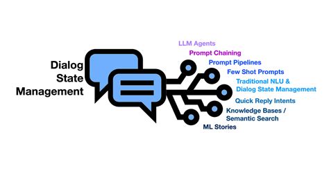 advances in conversational dialog state management by cobus greyling medium