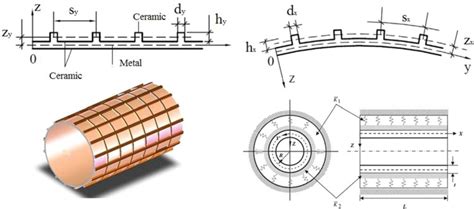 Configuration Of An Eccentrically Stiffened S Fgm Circular Cylindrical Download Scientific