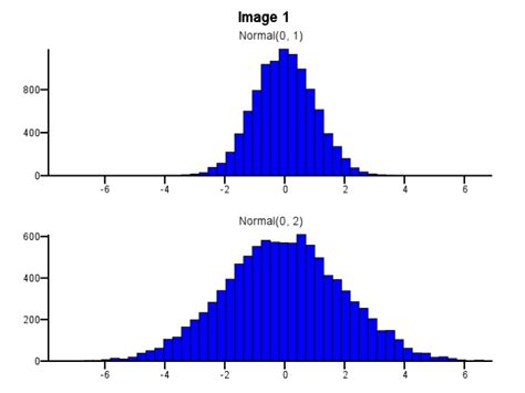 Data Visualization Best Way To Put Two Histograms On Same Scale