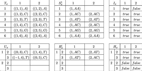 Figure 7 From Alignment With Non Overlapping Inversions And