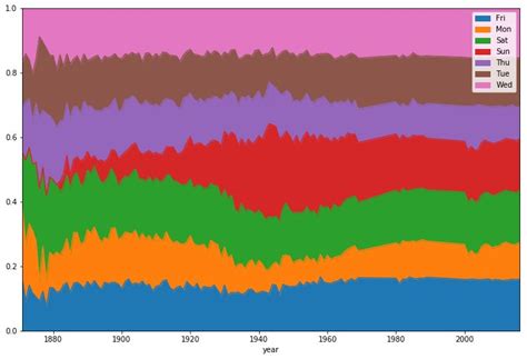 Learn How To Use Simple Techniques To Reduce Memory Usage By Almost 90 And Work With Bigger