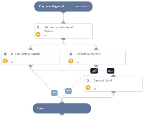 Rubrik List Snapshots Rubrik Polaris Cortex Xsoar