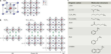 description of the technology goup 4 photovoltaics