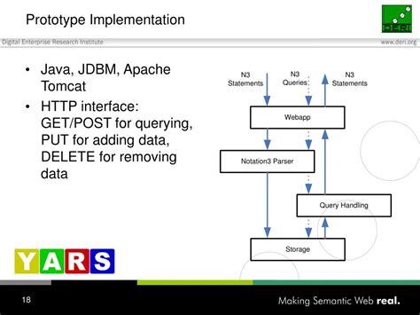 Ppt Optimized Index Structures For Querying Rdf From The Web