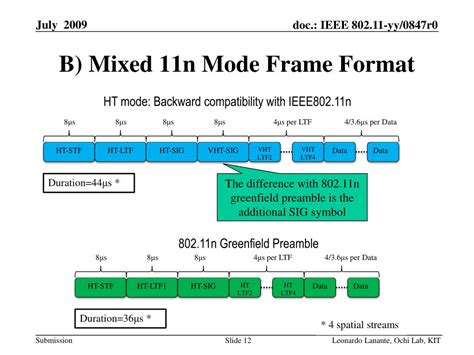 Ppt Ieee802 11ac Preamble With Legacy 802 11a N Backward Compatibility Powerpoint Presentation