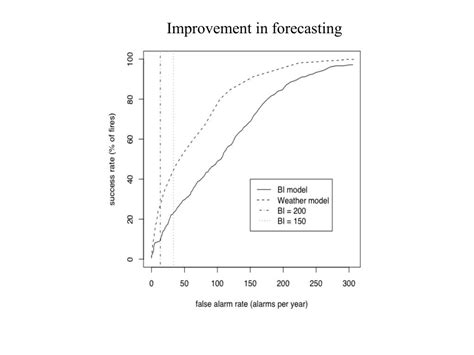 Ppt Forecasting Occurrences Of Wildfires And Earthquakes Using Point