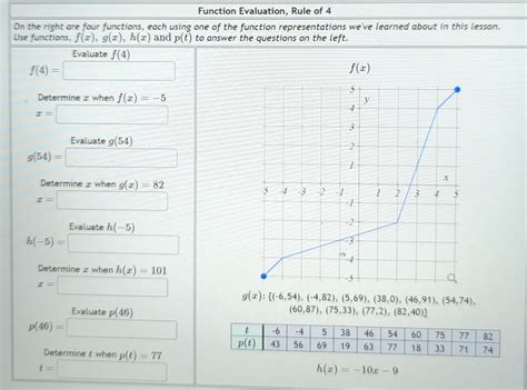 Solved Function Evaluation Rule Of 4on The Right Are Four
