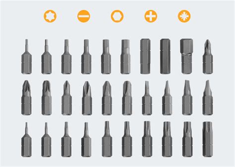 Most Common Screw Driver Bit Types Chart Collection