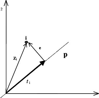 Vector Decomposition At Vectorified Collection Of Vector Decomposition Free For Personal Use