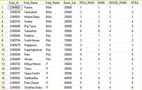 Sql Server Rownumber Rank Denserank Functions Syntax And Examples