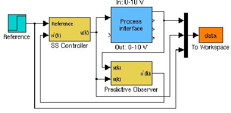 Simulink Model Of State Space Feedback Controller With Integrator And Download Scientific