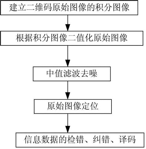Decoding Method And System For Ultra Low Contrast Two Dimension Code